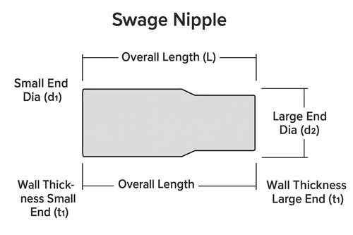 ASME B16.11 Swage Nipple Manufacturer & Supplier